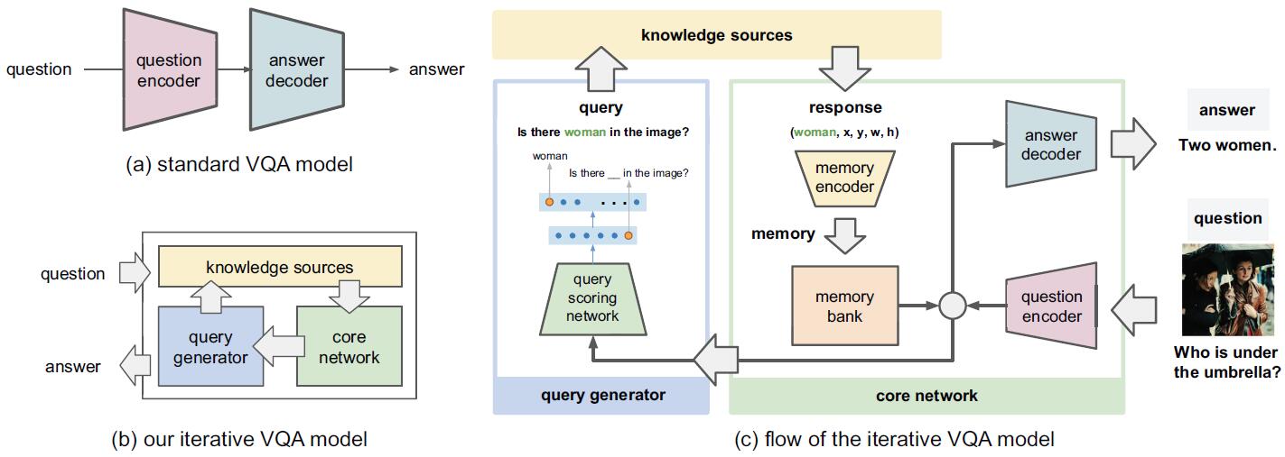 VQA - 近五年视觉问答顶会论文创新点笔记 | Heary's Blog